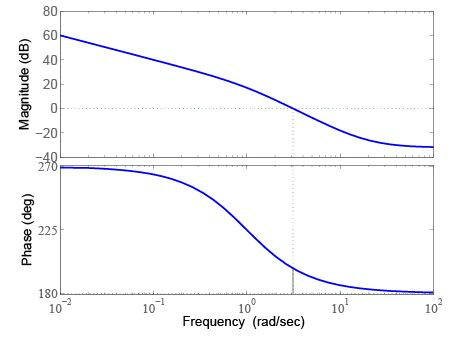 Lecture 18 - Bode Plot - Electrical Engineering (EE) PDF Download