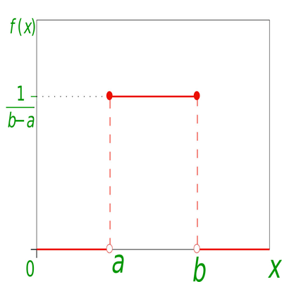 Probability Distributions (Uniform Distribution) - Engineering ...