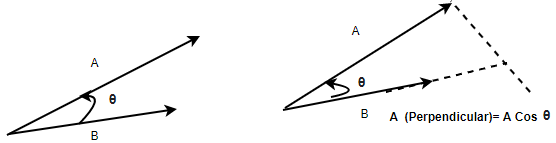 Vector Operations - Engineering Mathematics - Civil Engineering (CE ...