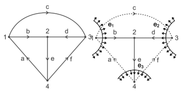 Graph Theory - Network Theory (Electric Circuits) - Electrical ...