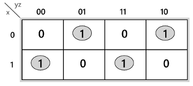 Full Subtractor - Digital Circuits - Electronics and Communication Engineering (ECE) PDF Download