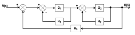 Block Diagram: Reduction Rules (Detailed Notes) - Control Systems ...
