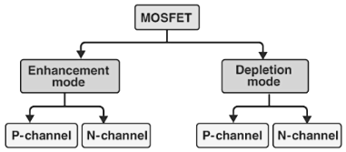 Basics of MOSFET - Electronic Devices - Electronics and Communication Engineering (ECE) PDF Download