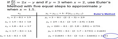 Numerical Methods - Engineering Mathematics - Civil Engineering (CE ...