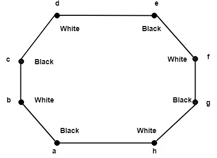 Planar and Non- Planar Graph - Engineering Mathematics - Civil ...
