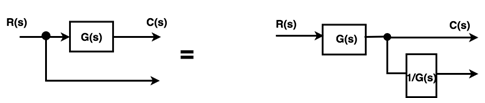 Block Diagram: Reduction Rules (Detailed Notes) - Control Systems ...