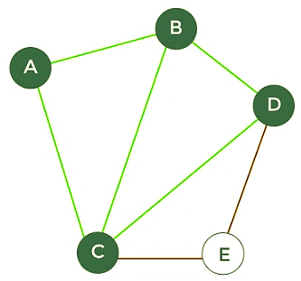 Walks, Trails, Paths, Cycles and Circuits in Graph - Engineering ...