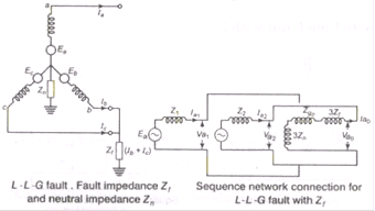 Unsymmetrical Fault Analysis - Power Systems - Electrical Engineering (EE) PDF Download