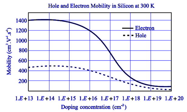 Carrier Transport Gate Pyqs Electronic Devices Electronics And Communication Engineering
