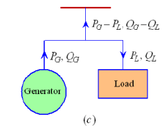 Introduction, Modeling of Power System Components and Formation of YBUS Matrix (Part - 1 ...