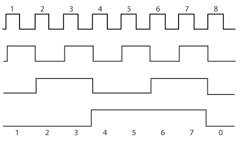 Counters - Digital Circuits - Electronics and Communication Engineering ...