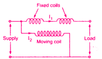 Electrodynamometer Type Instruments - GATE Notes and Videos for ...