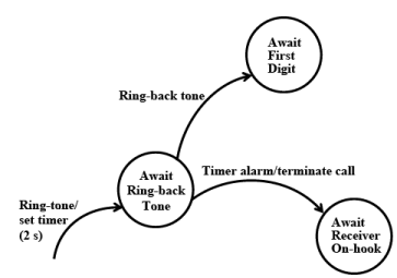 Modelling Timing Constraints - Embedded Systems (Web) - Computer Science Engineering (CSE) PDF ...
