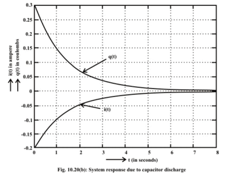 Study of DC Transients in R-L and R-C Circuits - 3 - Electrical ...