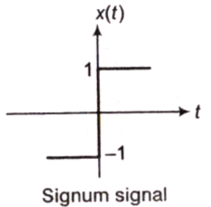 Representation of Continuous and Discrete, Time Signals -1 - Signals ...
