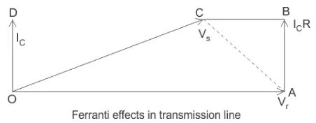 Ferranti Effect in Transmission Line - Power Systems - Electrical ...