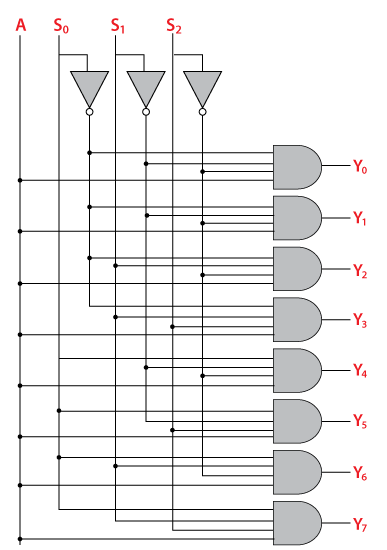 Demultiplexer - Digital Circuits - Electronics and Communication ...