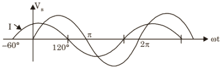 Previous Year Questions- Phase Controlled Rectifiers - 1 - Power Electronics - Electrical ...