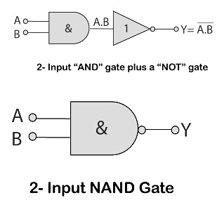 NAND Gate | Digital Circuits - Electronics and Communication ...