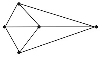 Planar and Non- Planar Graph - Engineering Mathematics - Civil ...