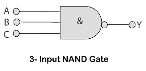 NAND Gate | Digital Circuits - Electronics and Communication ...