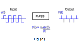 Introduction to Signal and Systems - Signals and Systems - Electrical ...