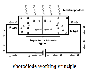 Short Notes: Photodiode | Electronic Devices - Electronics and ...