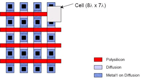 Semiconductor ROMs - Electrical Engineering (EE) PDF Download
