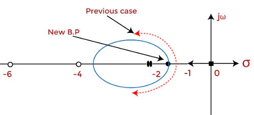 Solved Examples: Root Locus - Control Systems - Electrical Engineering ...