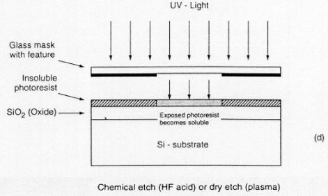 CMOS Inverter Fabrication Process - Electrical Engineering (EE) PDF ...