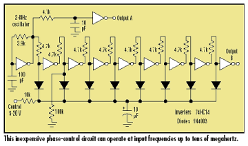 Phase Modulation - Electronics and Communication Engineering (ECE) PDF Download