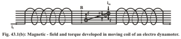 Study of Electro Dynamic Type Instruments - Basic Electrical Technology ...