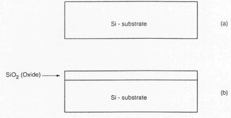 CMOS Inverter Fabrication Process - Electrical Engineering (EE) PDF ...