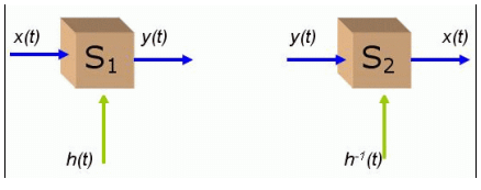 Properties of LTI System - Signals and Systems - Electrical Engineering ...