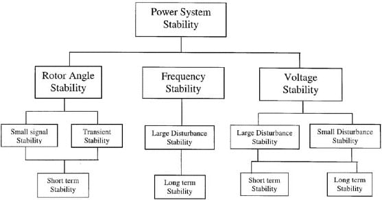 Short Notes: Power System Stability - Power Systems - Electrical ...
