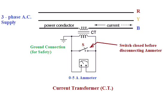 Instrument Transformers - Electrical and Electronic Measurements ...