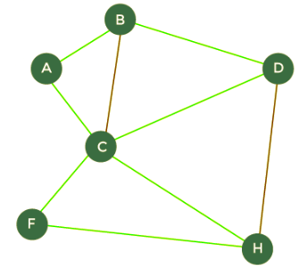 Walks, Trails, Paths, Cycles and Circuits in Graph - Engineering Mathematics - Civil Engineering ...