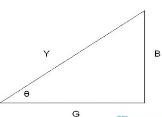Admittance - Network Theory (Electric Circuits) - Electrical ...