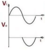 Clipping Circuit - Analog Circuits - Electronics and Communication ...