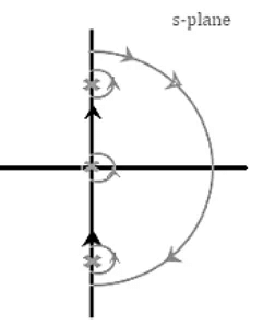 Nyquist Plot - Control Systems - Electrical Engineering (EE) PDF Download