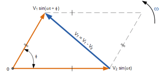 Phasor Diagrams and Phasor Algebra - Network Theory (Electric Circuits ...