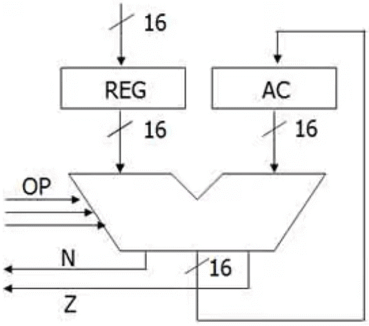 Data Path - Digital Circuits - Electronics and Communication Engineering (ECE) PDF Download