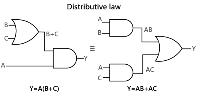 Boolean Laws And Rules Digital Circuits Electronics And