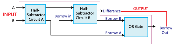 Full Subtractor - Digital Circuits - Electronics and Communication ...