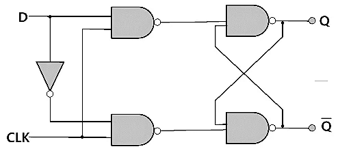 Basics of flip flop - Digital Circuits - Electronics and Communication ...