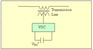 Power Flow Control - Electrical Engineering (EE) PDF Download