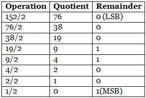 Number Base Conversion - Digital Circuits - Electronics and ...