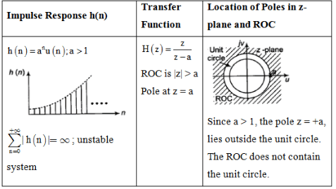 Study Notes For Z-Transform - Signals and Systems - Electrical ...