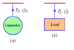 Introduction, Modeling of Power System Components and Formation of YBUS Matrix (Part - 1 ...