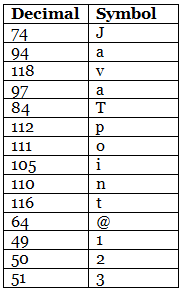 ASCII Code | Digital Circuits - Electronics and Communication ...